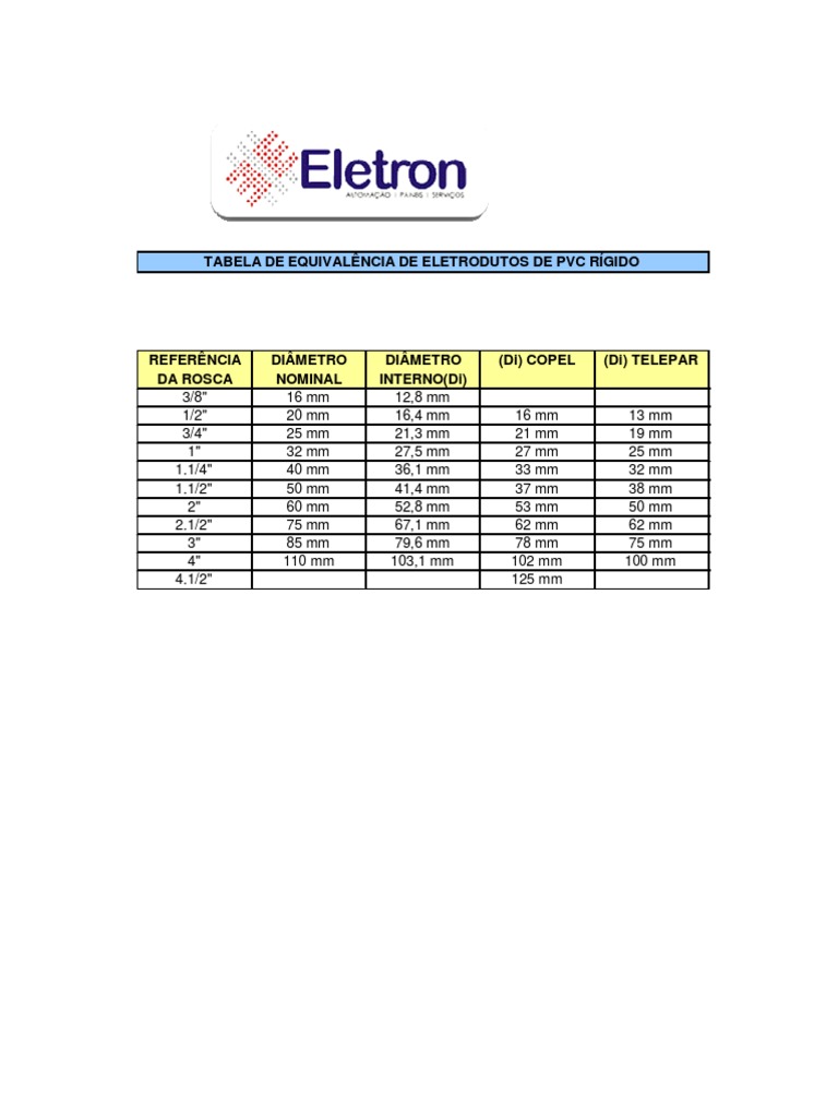 Tabela de Equivalencia Tubos | PDF