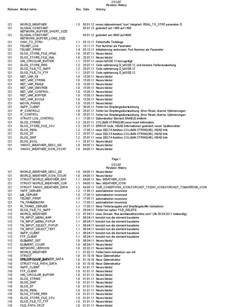 Oscat Network Revision History0 PDF | PDF