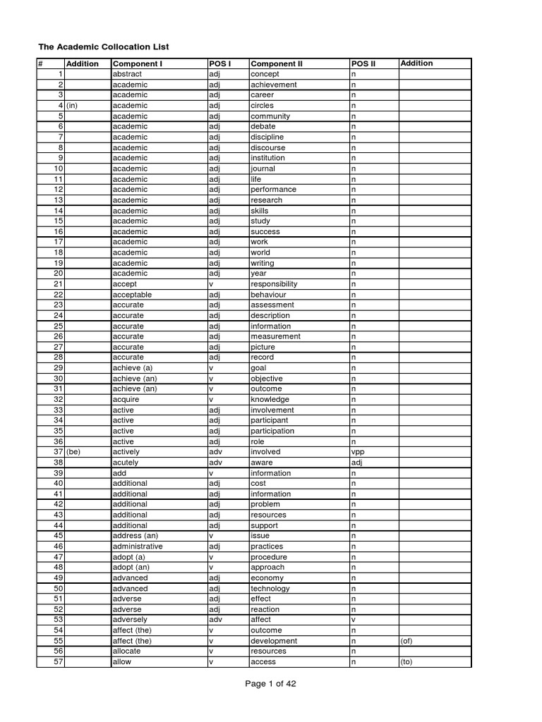 Pearson Academic Collocation List PDF | PDF | Causality | Identity ...