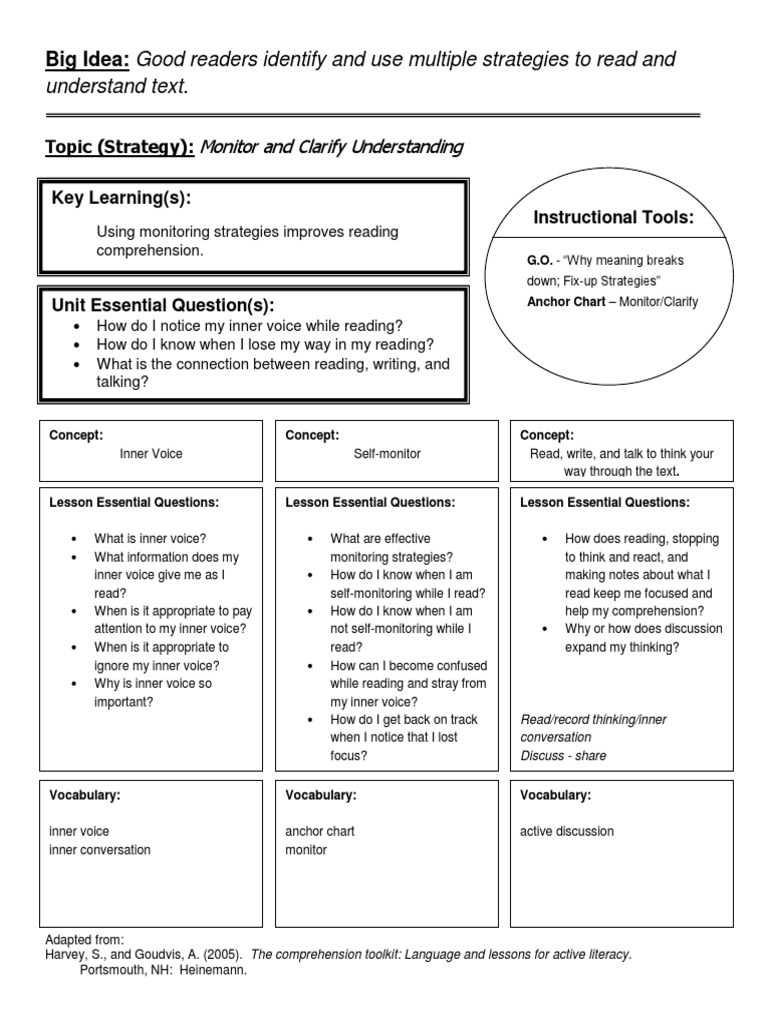Reading Strategies Learning Maps | Reading Comprehension | Reading ...