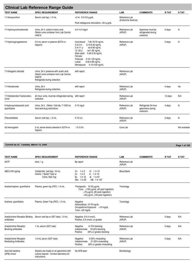 Lab Refrence Range | PDF | Blood Plasma | Cortisol