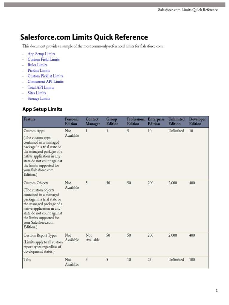 Salesforce App Limits Cheatsheet PDF | PDF | Salesforce.Com | Application Software