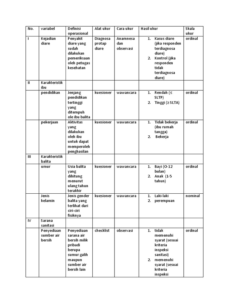 Tabel Pengukuran Variabel | PDF