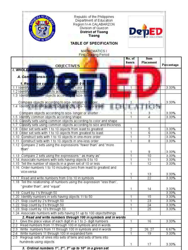 Table of Specification-Math (Grade One) | PDF | Subtraction | Numbers