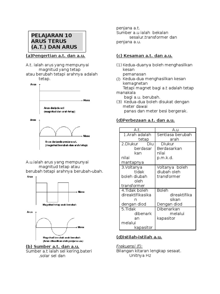 Arus Ulang Alik | PDF