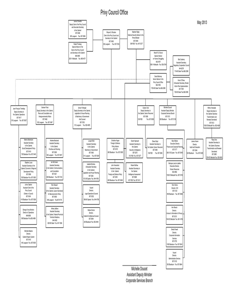 Privy Council Office 2013-05-17-Eng | Cabinet (Government) | Government ...