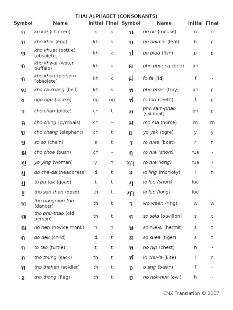 Thai Alphabet Consonants | PDF | Thailand | Languages Of Southeast Asia