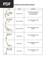 Guía de Patrones Gráficos en Trading | PDF | Análisis técnico