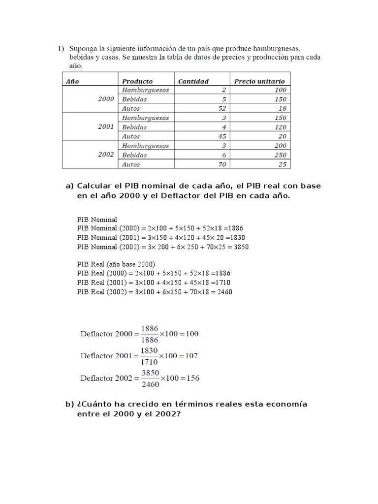 Ejercicios PIB Resueltos | PDF