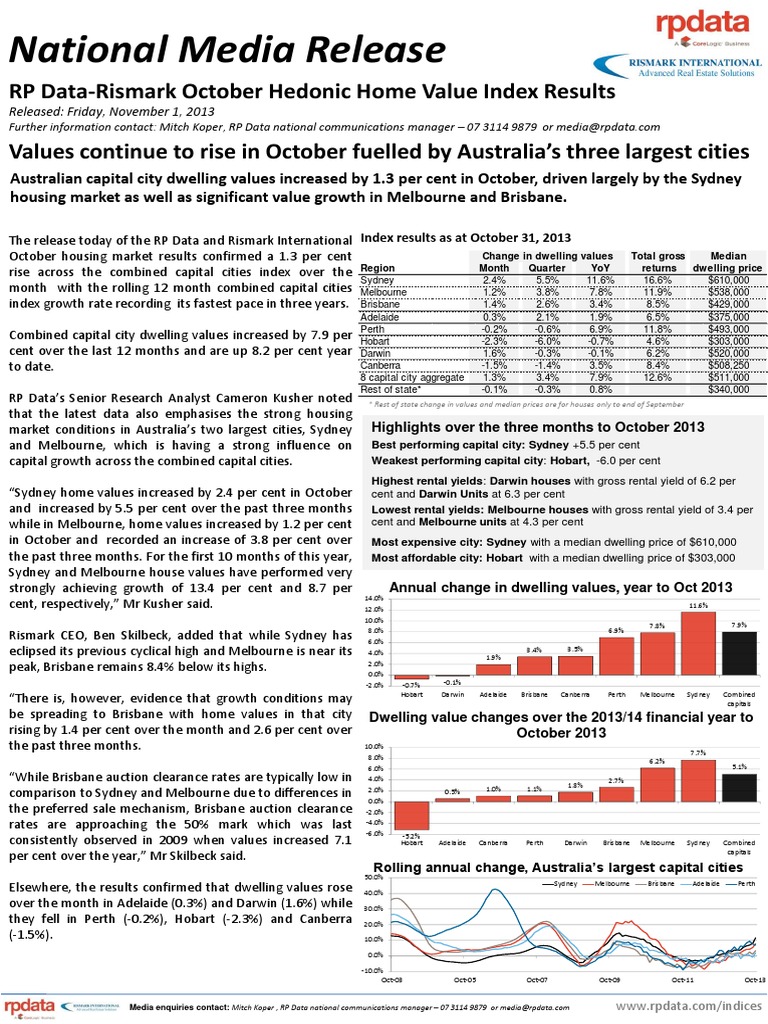 RP Data-Rismark Home Value Index | PDF | Core Logic | Analytics