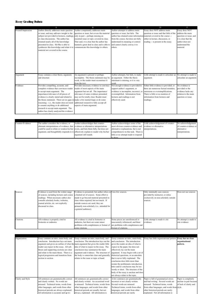 Essay Grading Rubric: A B C D F | PDF | Essays | Citation