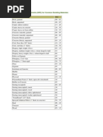 Sound Absorption Coefficients Table | PDF | Plaster | Tile