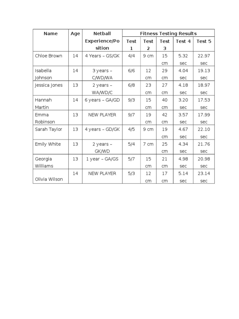 Fitness Test Results by Age Group | PDF