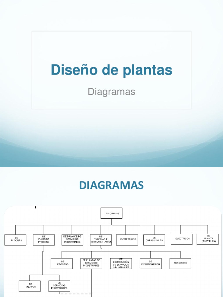 Diagramas de Flujo DTI | PDF | Bomba | Compresor de gas
