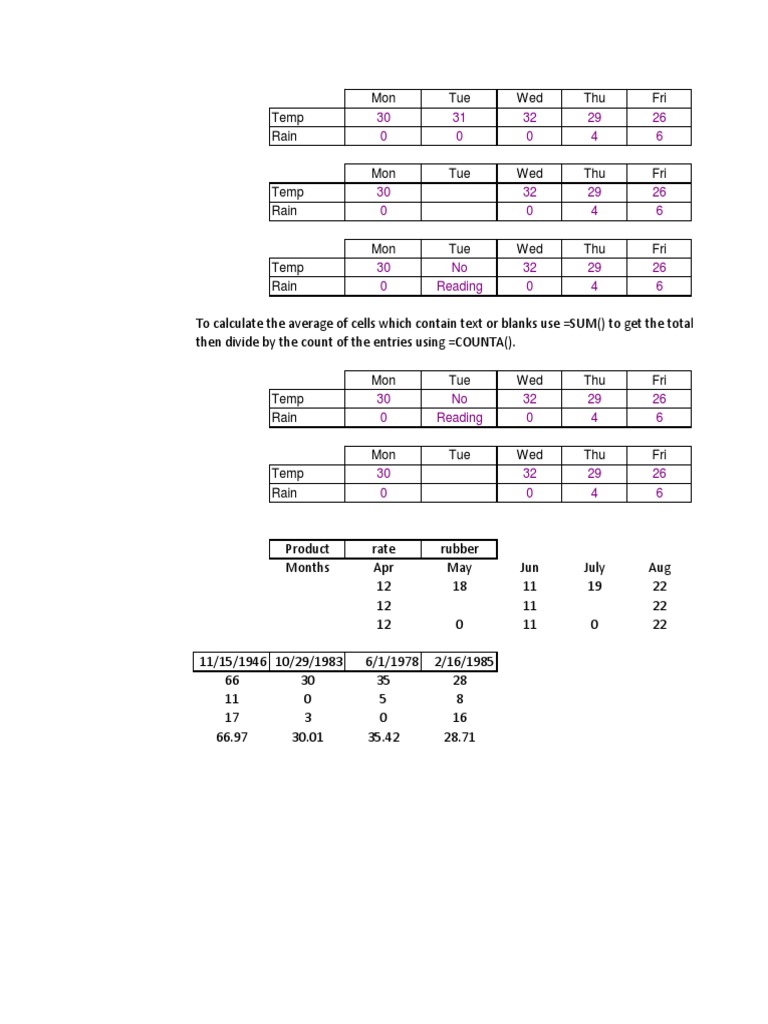 Averages Formula | PDF | Teaching Methods & Materials