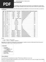 Prefijos Métricos - Mega-, Giga-, Tera-, Mili-, Micro-, Nano-, Pico - y ...