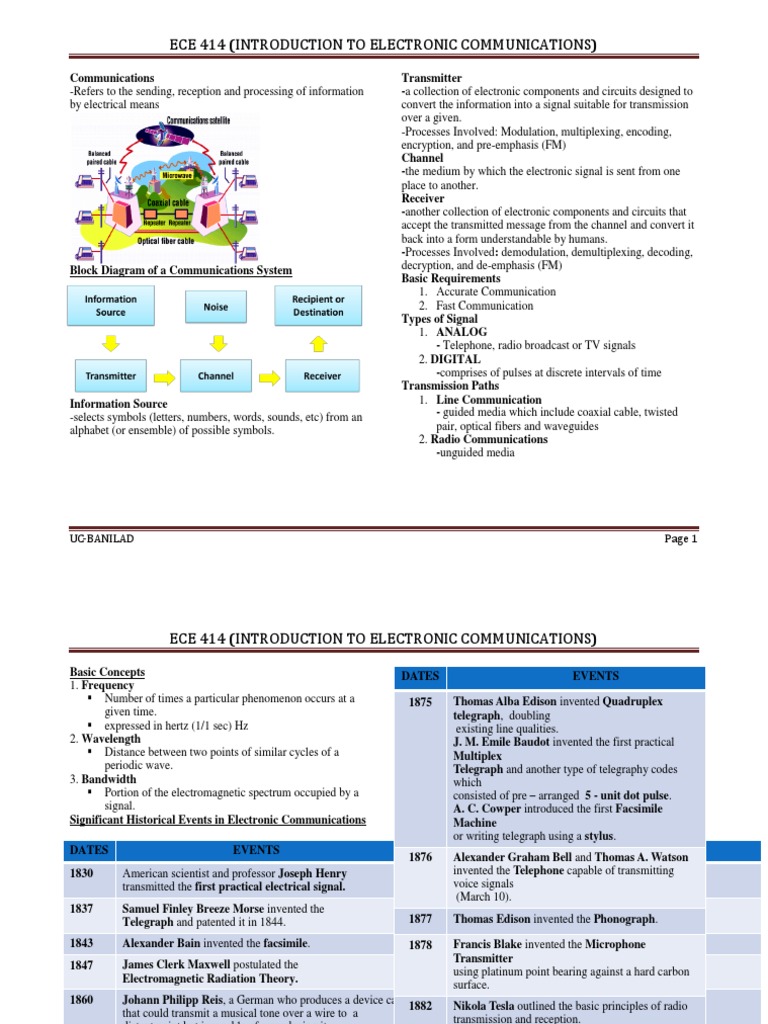 Communications PDF | PDF | Telecommunication | Modulation