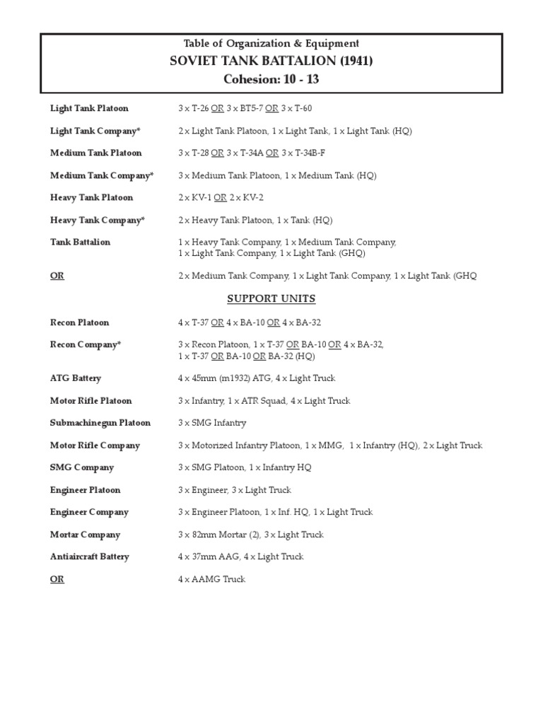Soviet Tank Battalion Structure 1941 | PDF
