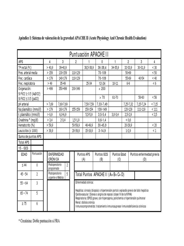 Sistemas Apache Sofa Sops Mods | PDF