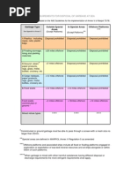 Simplified Overview of The Discharge Provisions of The Revised MARPOL ...