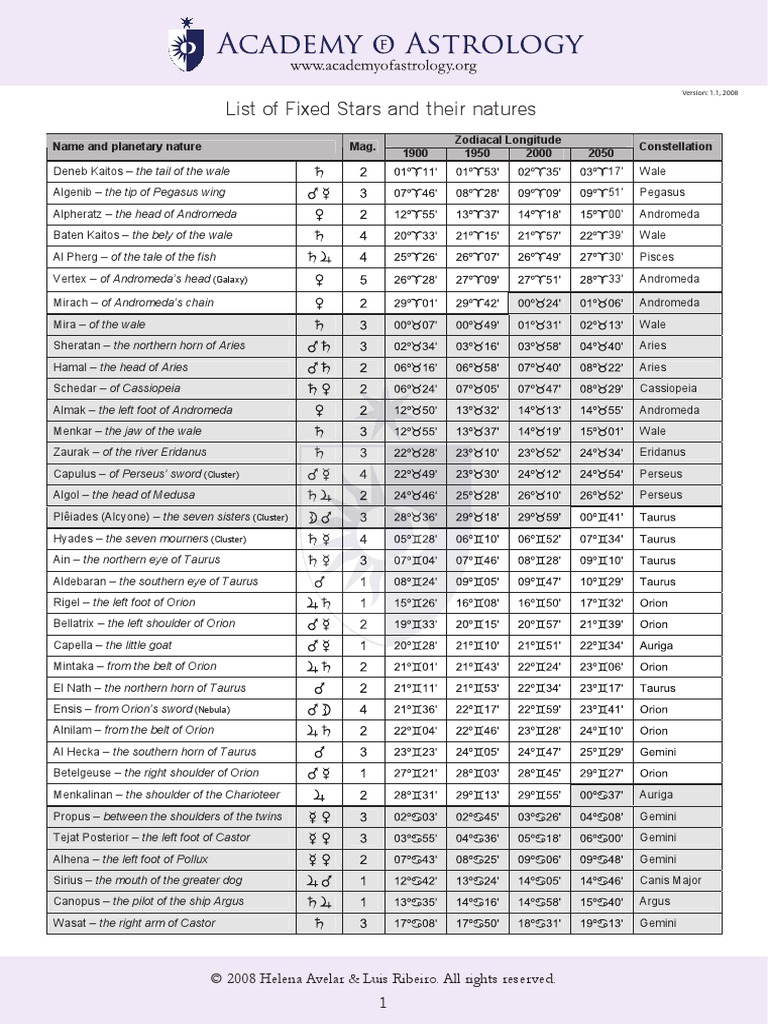 Fixed Stars Table | Download Free PDF | Sky Regions | Astrological Sign