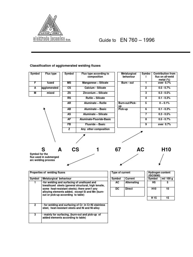 En 760 | PDF | Welding | Construction