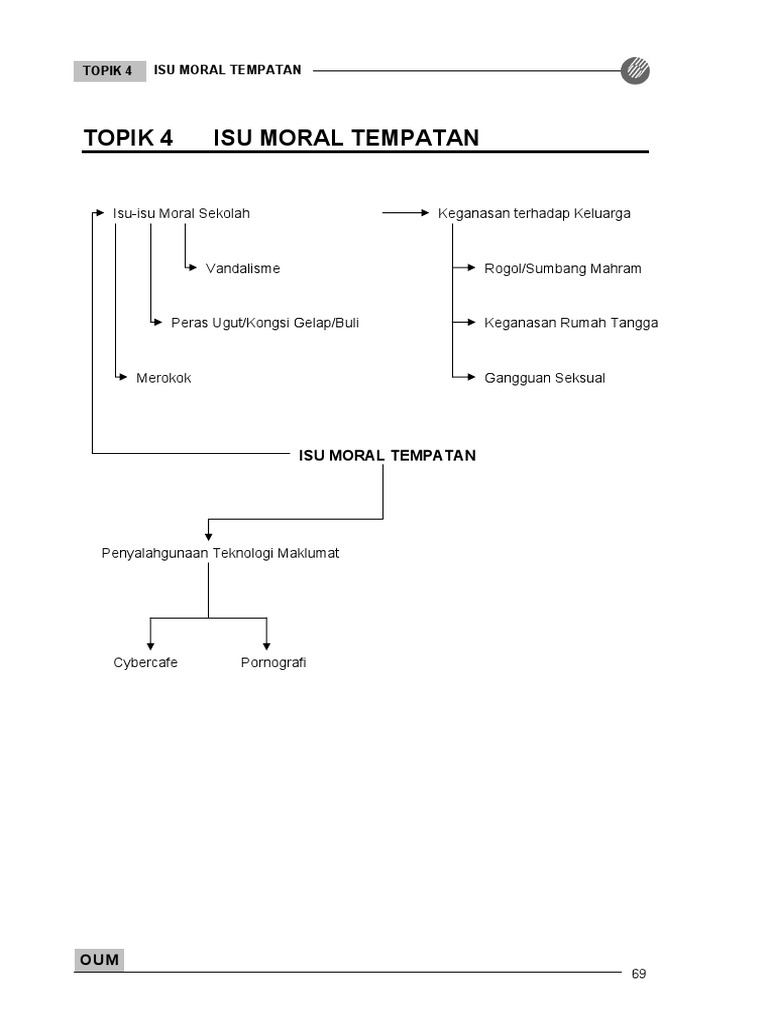 Isu-Isu Moral PDF | PDF