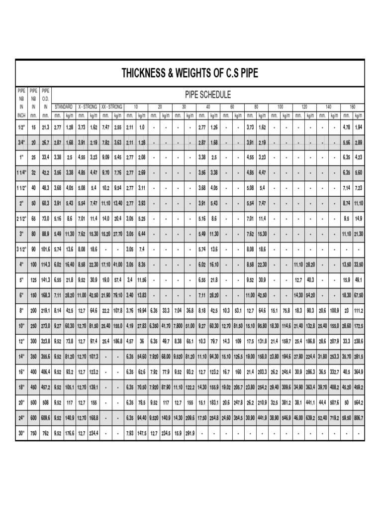 Pipe Thickness and Weight Specifications | PDF