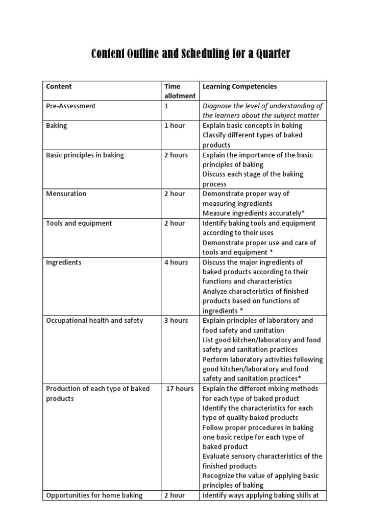 Developing Skills in Baking: A Comprehensive Curriculum Outline for a ...