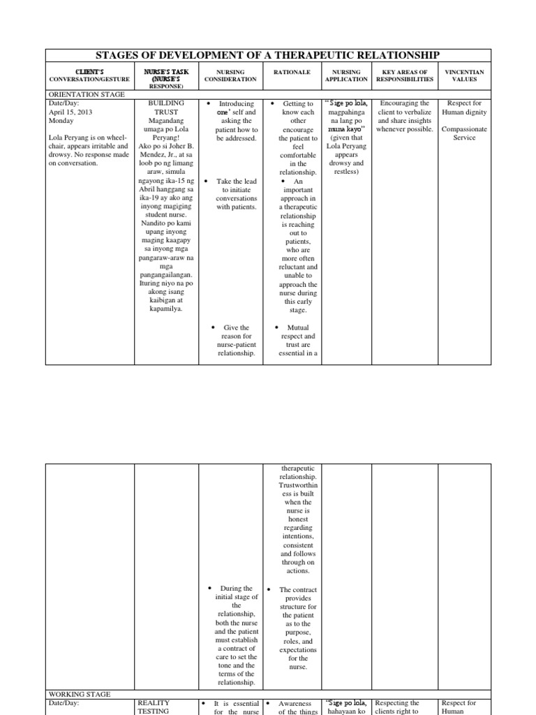 STAGES OF DEVELOPMENT OF A THERAPEUTIC RELATIONSHIP.docx | Cognitive ...