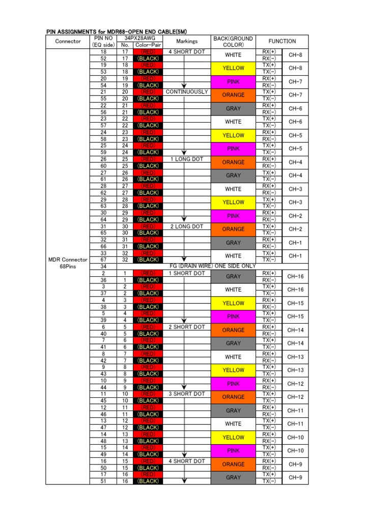 Pin Assignment For MDR CBL (Color) No - 2 | PDF