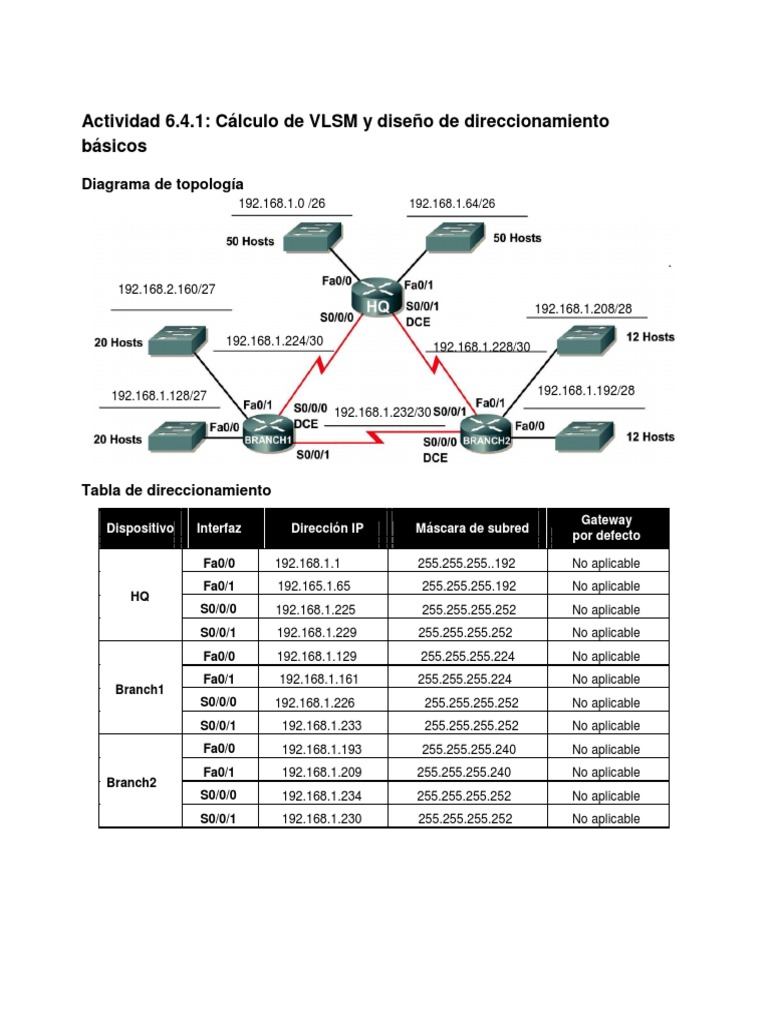 Cálculo de VLSM y diseño de direccionamiento básicos | Dirección IP | Enrutador (Computación)