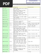 Icom Programming Software and Compatible Cable Guide | PDF | Electrical ...