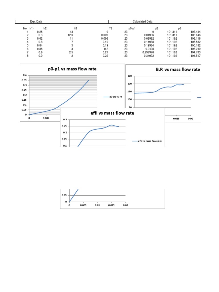 Engineering Data Analysis | PDF
