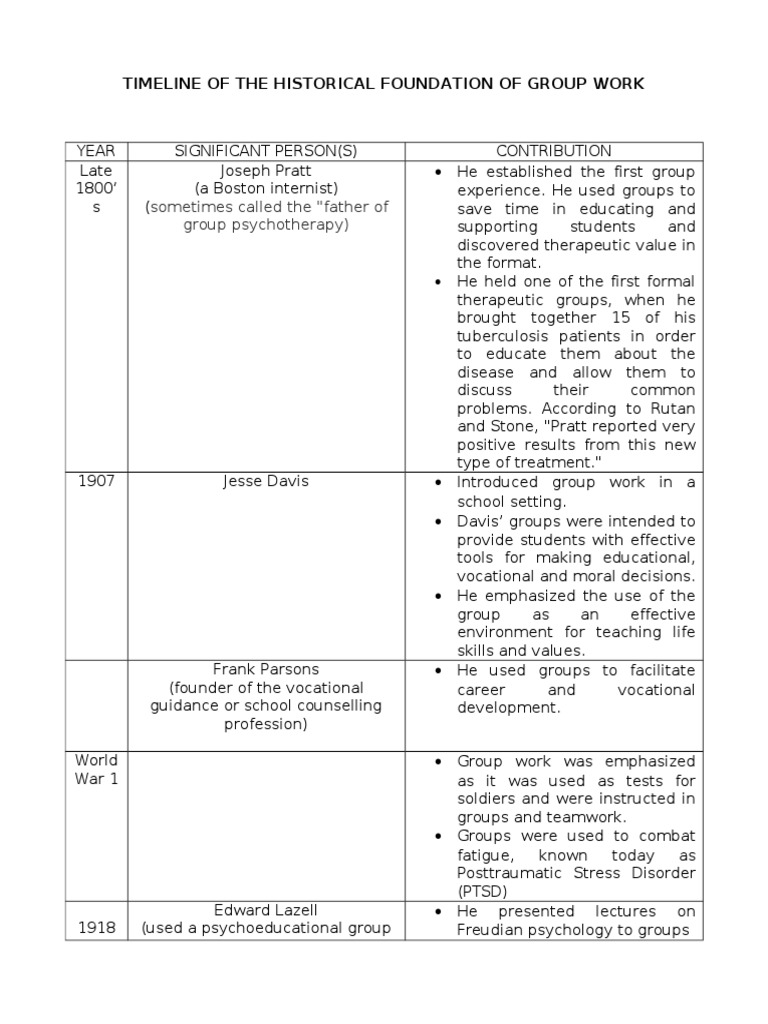 Timeline of The Historical Foundation of Group Work | PDF | Group ...