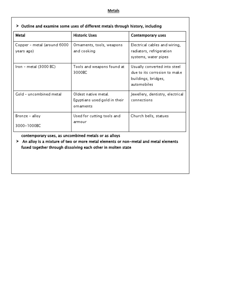 Historical and Contemporary Uses of Metals | PDF | Mole (Unit) | Metals