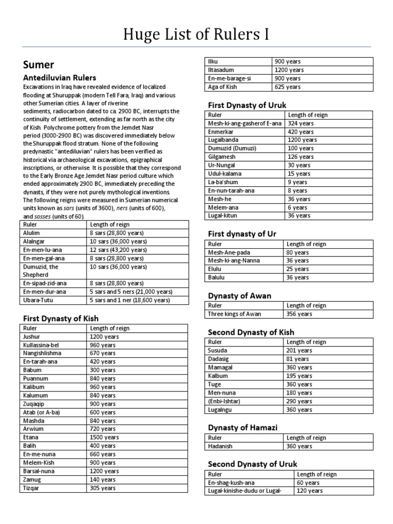 HUGE LIST OF RULERS 1 | Babylonia | Monarch