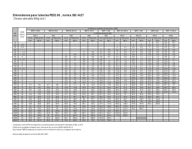 Normalgewicht Tabelle für PECC 80 | PDF | Technology & Engineering