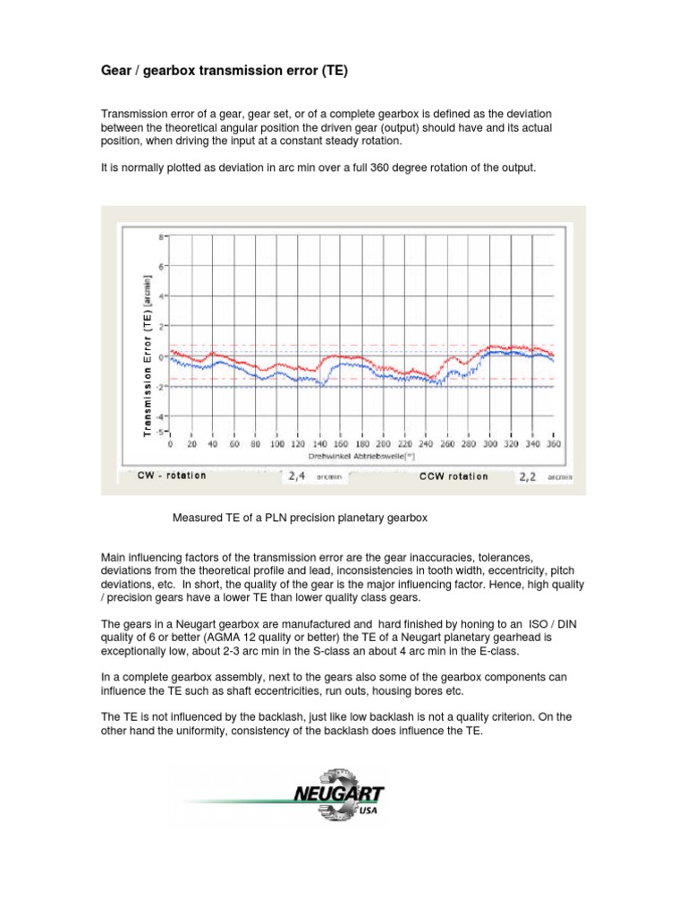 Gear / Gearbox Transmission Error (TE) | PDF | Gear | Transmission ...