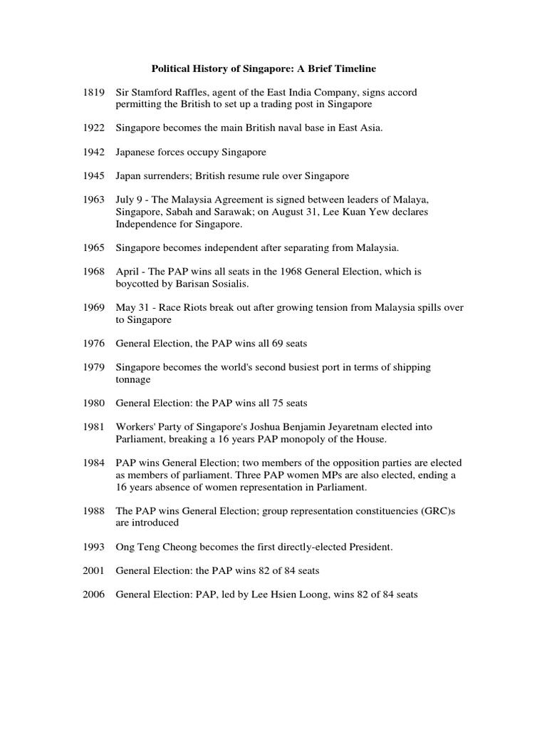 Timeline of Singapore history(1).docx