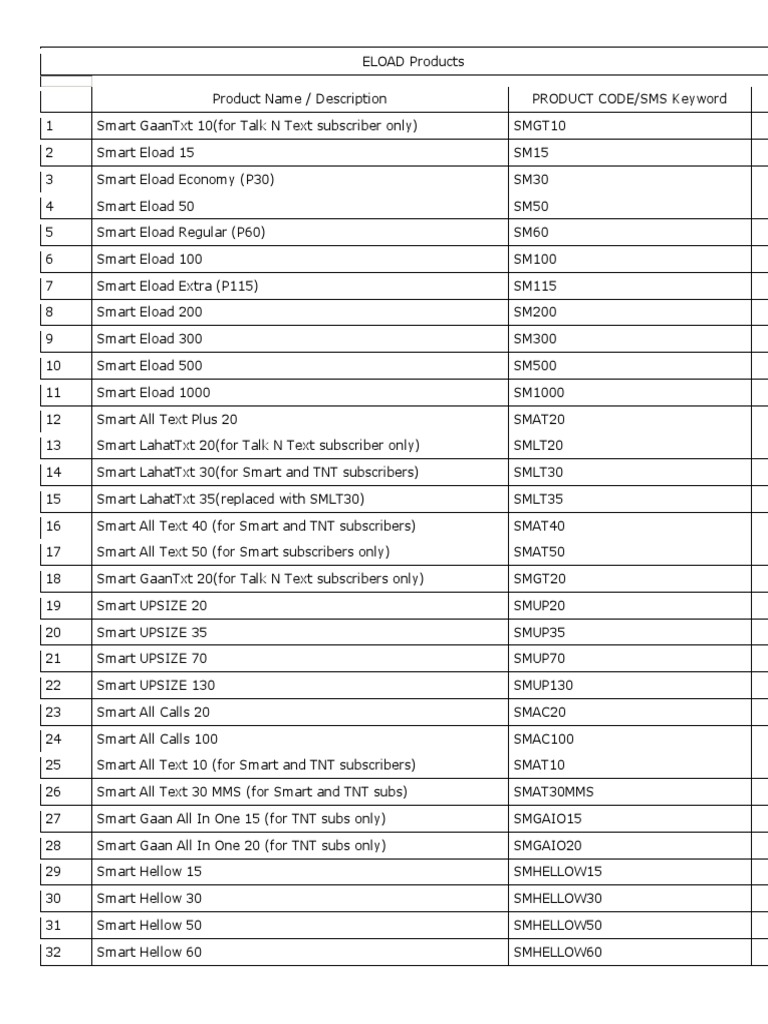 ELOAD Products.docx | Telecommunications | Networks