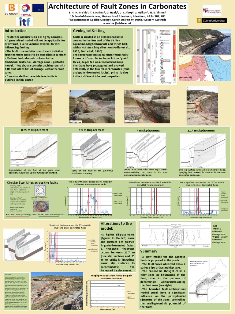 TSG Poster Architecture | PDF | Fault (Geology) | Malta