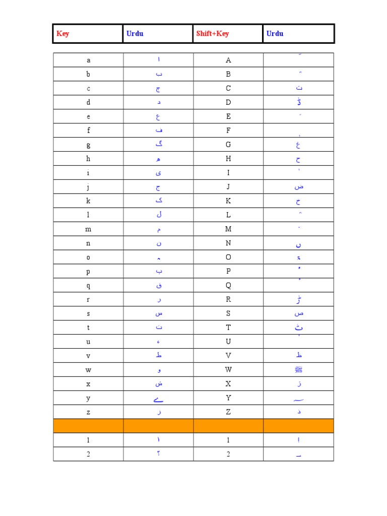 Urdu Phonetic Keyboard | PDF