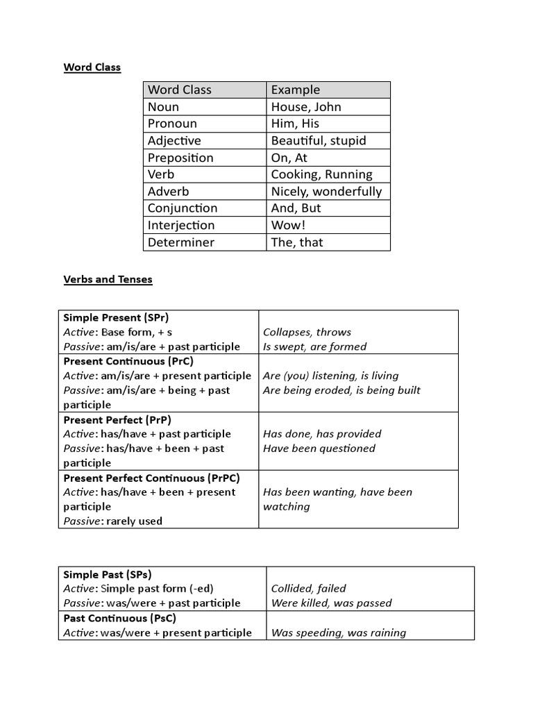 LDS Exam Notes | PDF | Verb | Subject (Grammar)