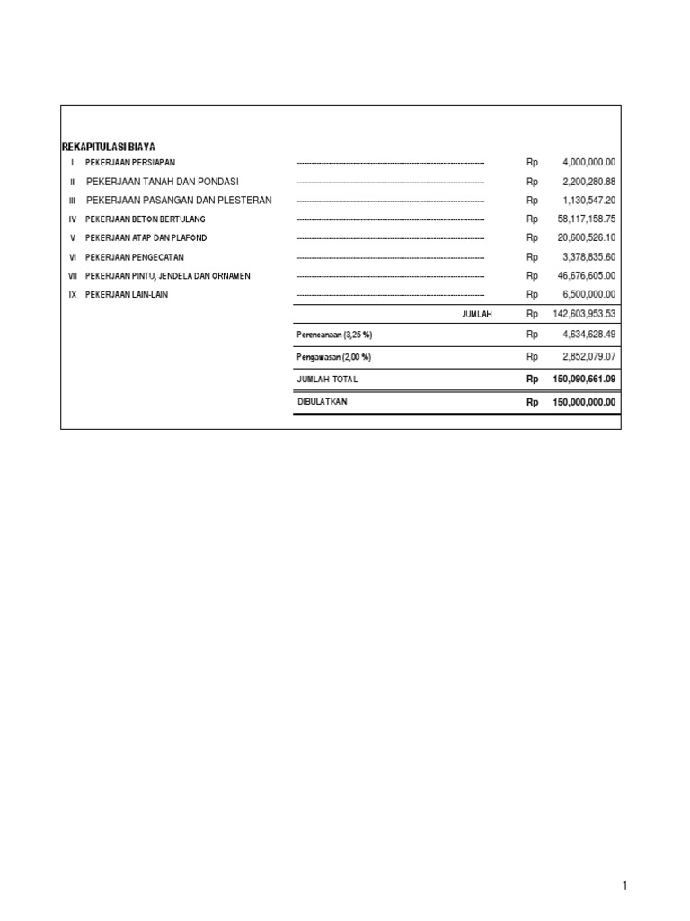 USULAN RAB Gapura KAWASAN WISATA LSM | PDF | Teknologi & Rekayasa ...