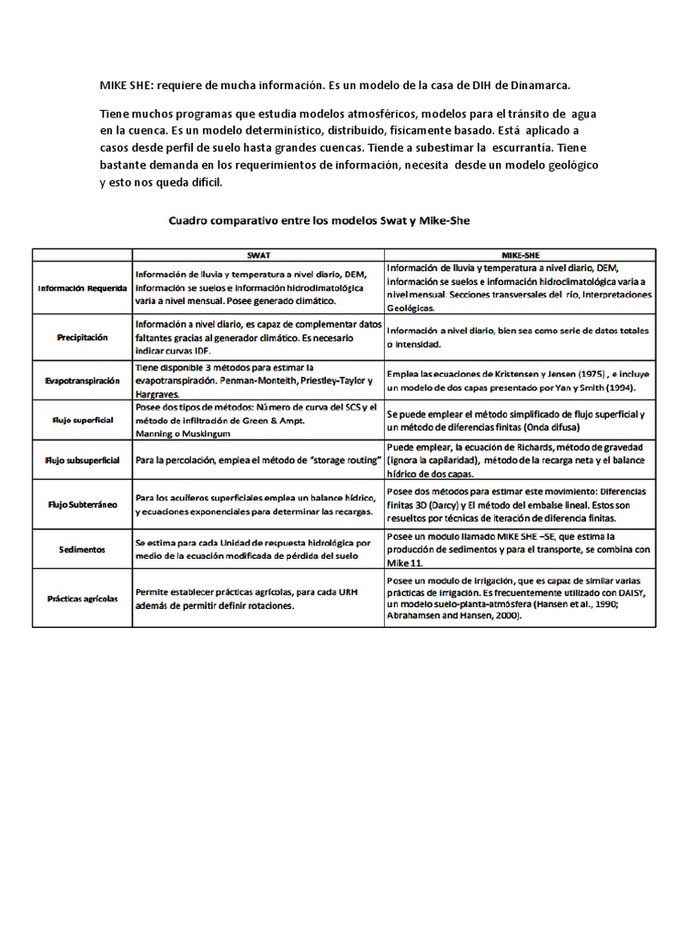 Mike She | PDF | Hidrología | Agua subterránea