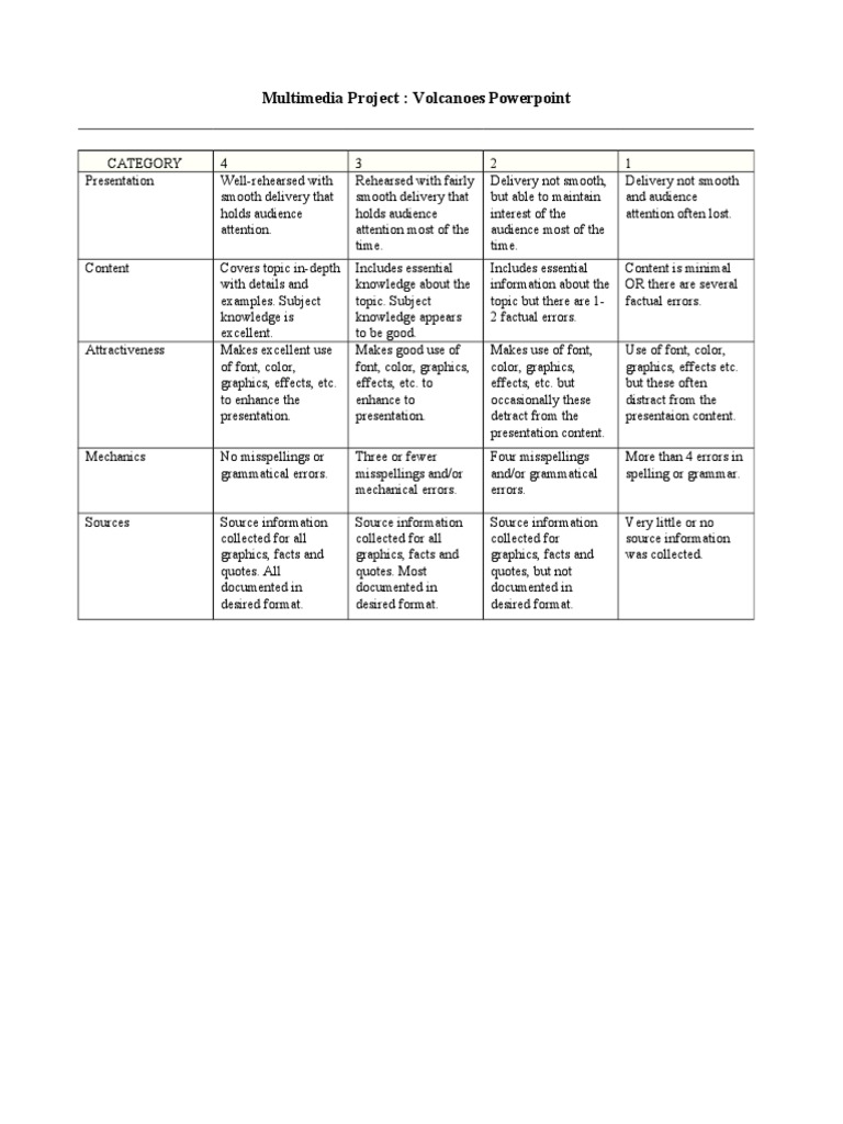Task 3 Rubric | PDF