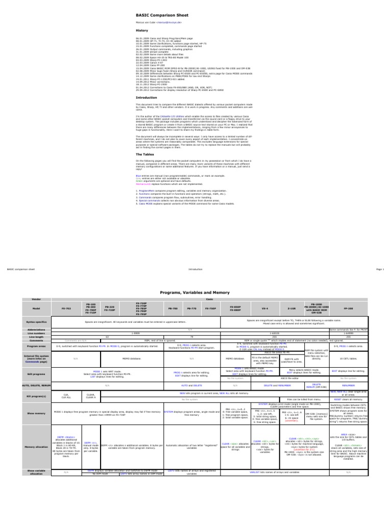 Basic Compare | PDF | String (Computer Science) | Array Data Type