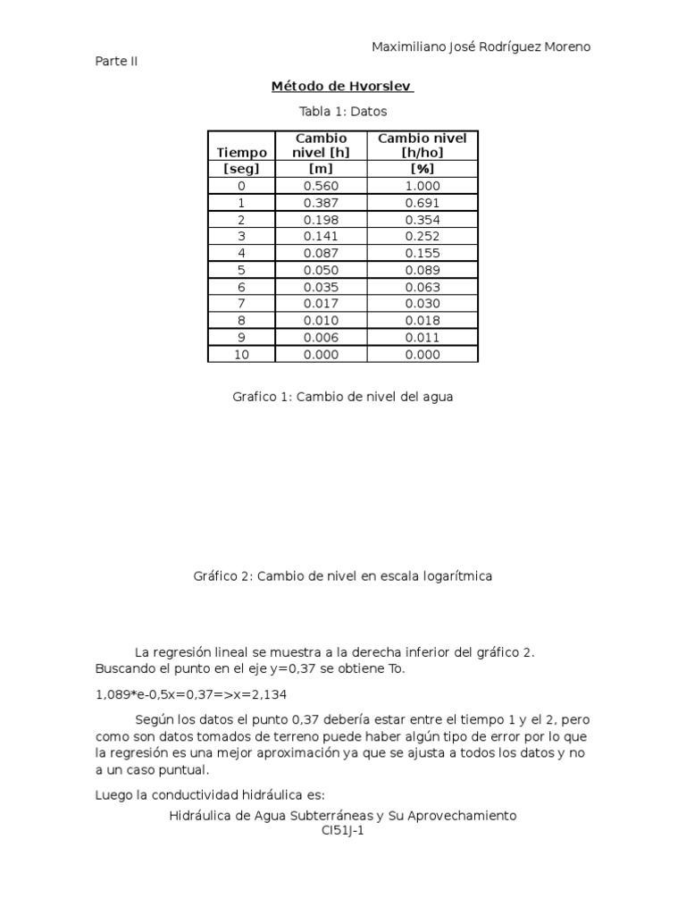 Método de Hvorslev | PDF