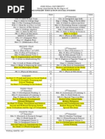 BS Development Communication 1 | PDF | Communication | Science